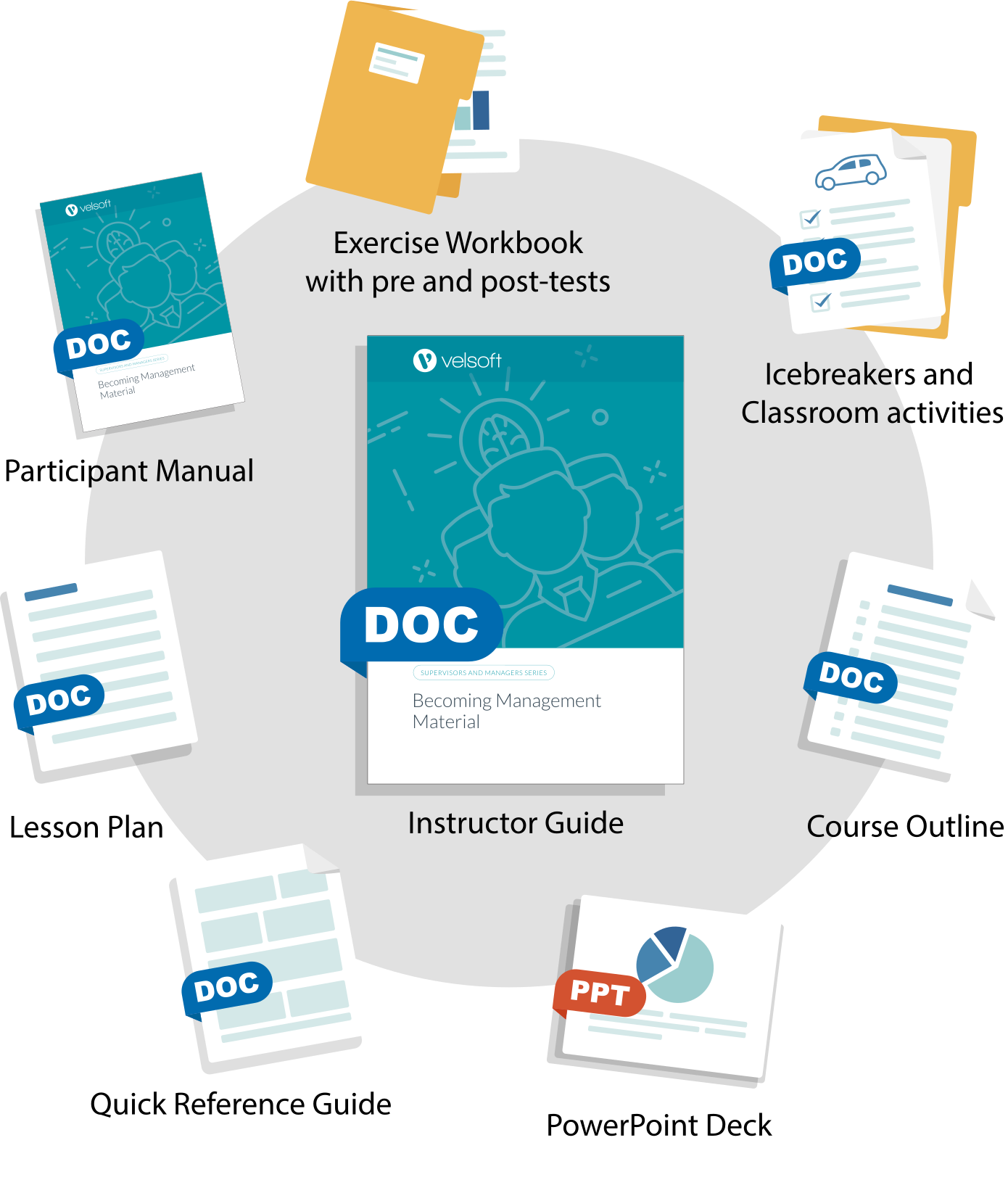 Complete Training Library - Educational Content and eLearning Technology